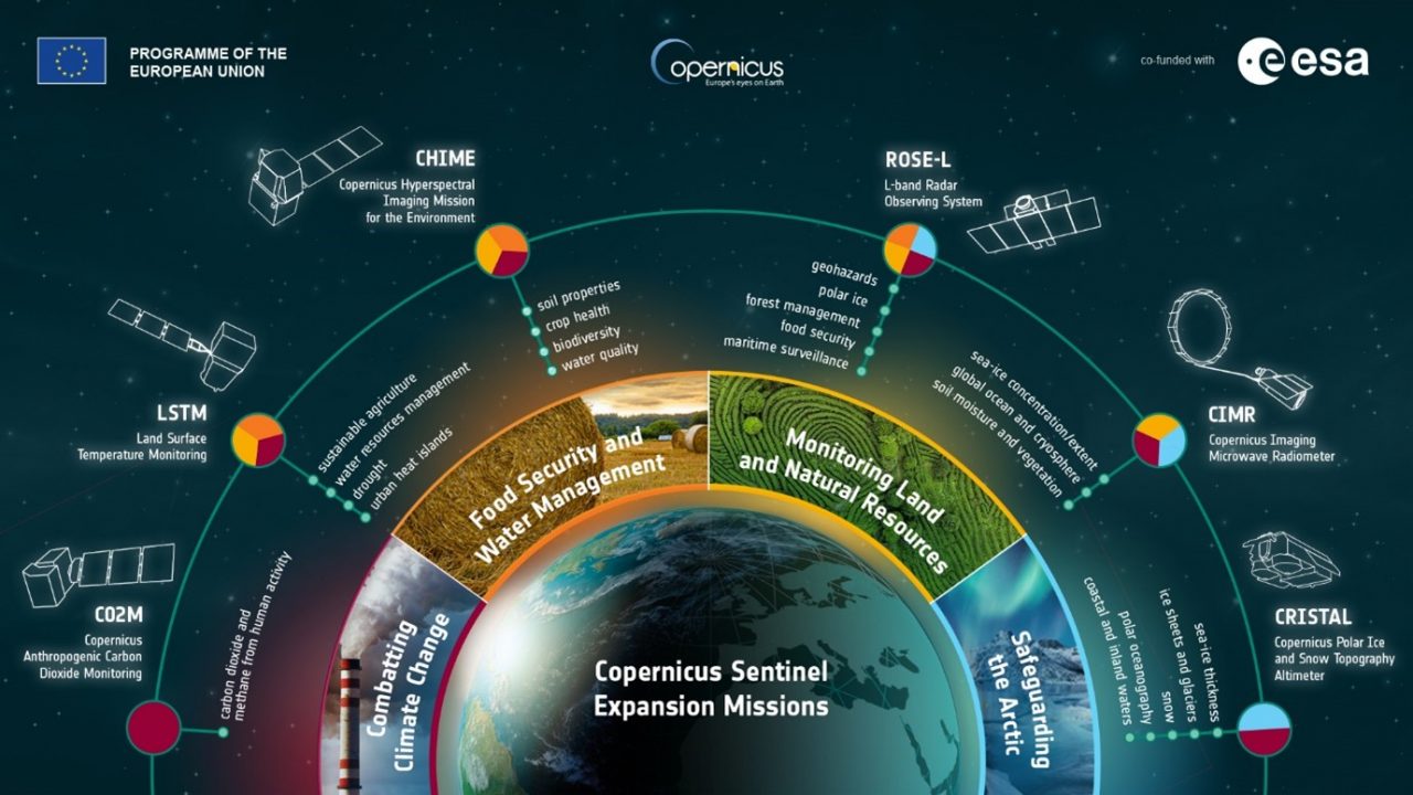 logos public affairs - What’s next for Copernicus, Galileo and EGNOS ...