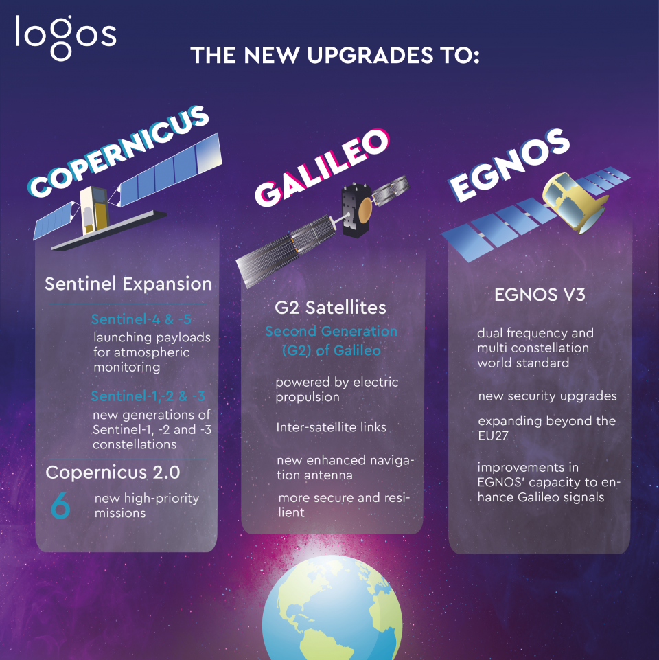 logos public affairs - What’s next for Copernicus, Galileo and EGNOS ...